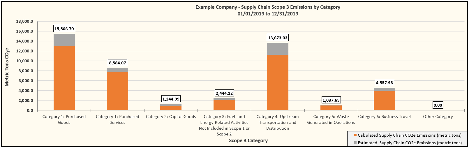 Quantify Your Supply Chain Emissions with GZA's US EEIO Scope 3 Calculator